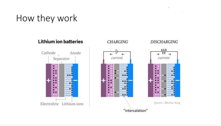 Lithium Ion Battery Basics