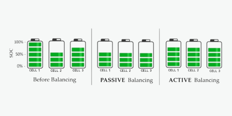 LiFePO4 Cell Balancing