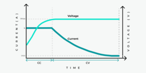 The Essential Guide to Common Battery Charging Methods