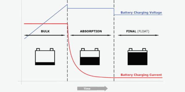 The Essential Guide to Common Battery Charging Methods