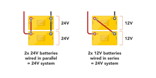 12V vs 24V: What's The Difference in Battery Systems?
