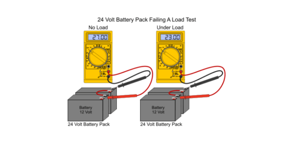 Everything You Need to Know About Battery Load Testing