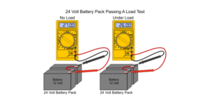 Everything You Need to Know About Battery Load Testing