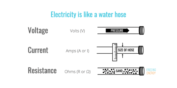 What is Battery Voltage?