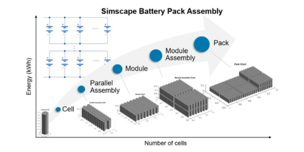 Battery Cell VS Battery Module VS Battery Pack