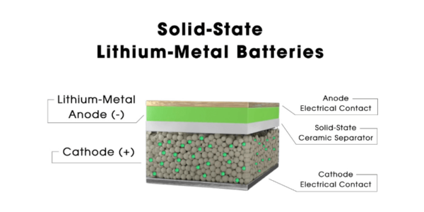 Lithium-Metal vs Lithium-Ion Batteries: What's the Difference?