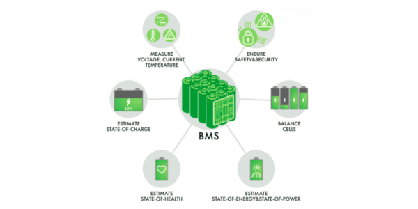 What is Deep Discharge?