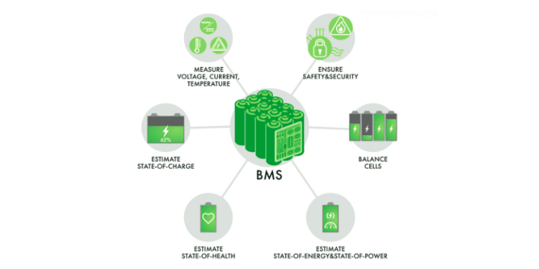 What is Deep Discharge?