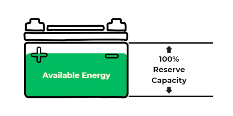 Complete Guide to Battery Size Chart