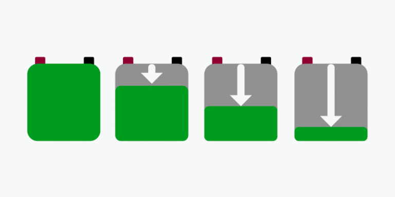 What is Deep Discharge?