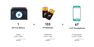 The Definitive Guide to Highest Capacity Lithium-Ion Batteries